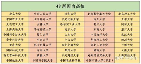 2023年山东定向选调（第二批）招录要点全解读 知乎