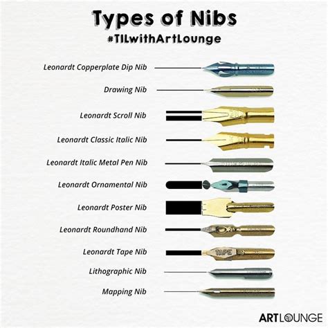 Different Types Of Nibs For Art And Calligraphy What Type Of Nib For