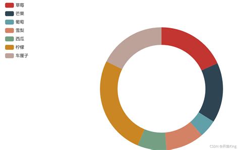 Pyecharts中pie常用全局配置和系列配置项pyecharts Pie Csdn博客