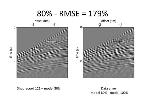 Ppt Mr Inversion 80s Early 90s Albert Tarantola Powerpoint Presentation Id2235148