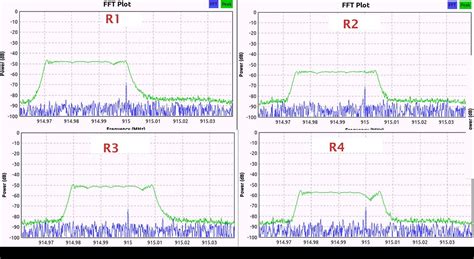 The Best Lora Settings For Range And Reliability By Mark Zachmann