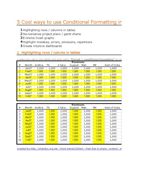 Learn Conditional Formatting In Excel Pdf