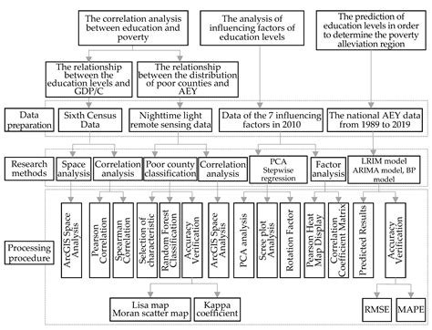 Ijgi Free Full Text Big Data Spatio Temporal Correlation Analysis