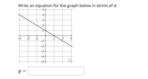 Solved Write An Equation For The Graph Below In Terms Of X 5