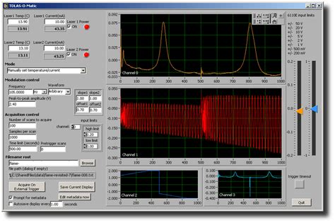 5 The LabVIEW Based Acquisition And Control System Download Scientific Diagram