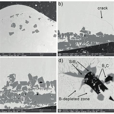Contact Angle Of Native Pdms And Pdms Treated With Oxygen Plasma At