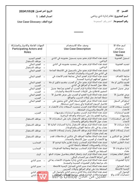 Templateusecaseglossaryfile Pdf