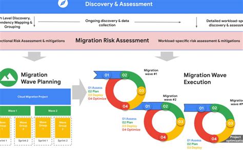 Plan De Migration Informatique Exemple Pratique Pour R Ussir Votre
