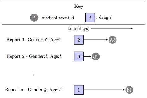 Illustration Of How The Reports In The Srs Database Contain Direct
