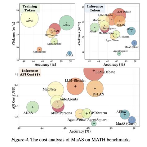 This Ai Paper Introduces Maas Multi Agent Architecture Search A New Machine Learning