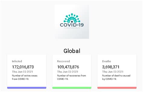 GitHub Tiagoanatar React Covid Tracker React Covid Tracker