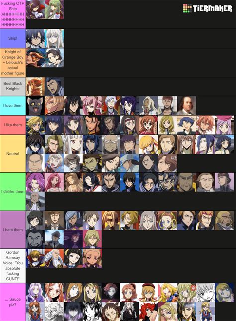 My Code Geass Characters Tier List R Codegeass