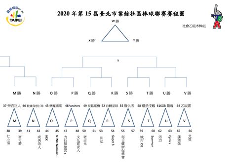 【賽程圖表】2020年第15屆臺北市業餘社區棒球聯賽 台北市棒球協會