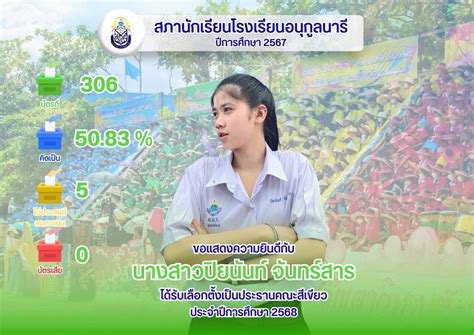 โรงเรียนอนุกูลนา โรงเรียนอนุกูลนารี Anukoolnaree School
