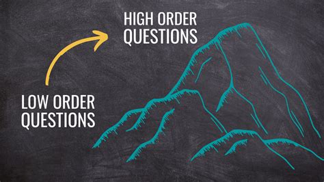 Q Methodology Complete Beginners Guide Jonathan Sandling