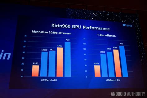 Huawei Introduces Next Generation Kirin 960 Chipset Android Authority