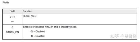 S32k324芯片学习笔记 Clock 知乎