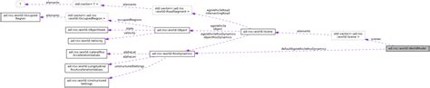 ad rss ad rss world worldmodel struct reference