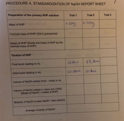 Solved Procedure A Standardization Of Naoh Report Sheet