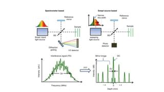 Diffrection Of Light Ppt Pptx