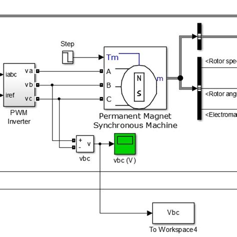 Electrical Model Of Stepper Motor Download Scientific Diagram