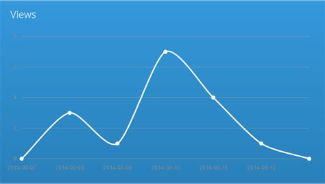 Javascript Morris Graph Design Stack Overflow