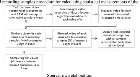 Figure From A Matrix Numerical Methods Comparative Study In Modular Inverse Computation With A