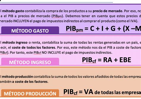 Calcula El Factor De Actividad F Sica M Todos Para El Get