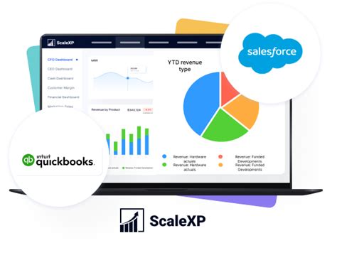 Integrate Quickbooks And Salesforce Data To Make Better Decisions