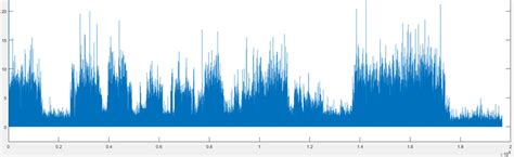 How To Detect Timing Anomalies Using Ml Methods R Learnmachinelearning