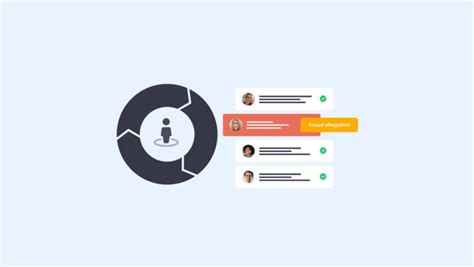 What Is An Ongoing Monitoring Process Complycube
