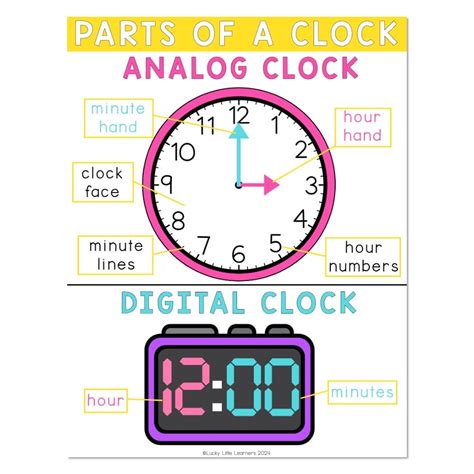 lucky to learn math 1st grade unit 8 time anchor chart parts of
