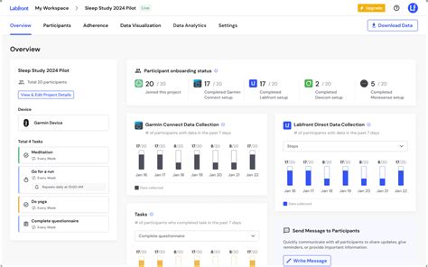 manage project overview