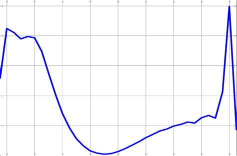 13 The Influence Of Sampling Frequency Download Scientific Diagram