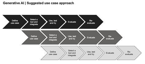 anders björklund on linkedin creating generative ai use cases for b2b