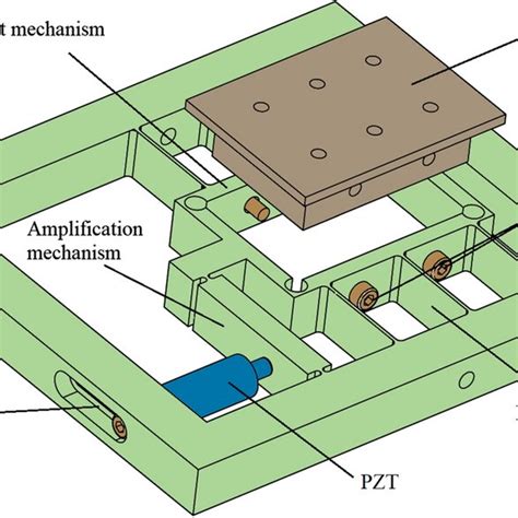Schematic Diagram Of Motion Stage Download Scientific Diagram