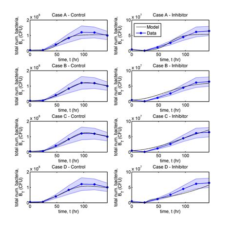 Comparison Of Model Predictions With Experimental Data The Discs Mark