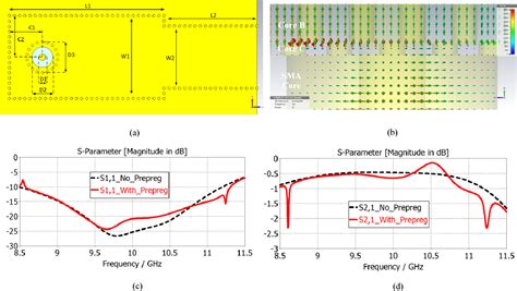 Figure 1 From Wideband Coaxial To Substrate Integrated Waveguide Transition In A Multilayer