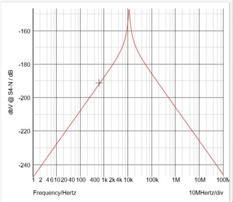 Issue With Understanding The Frequency Response Of An Open Loop Flyback Converter Electrical