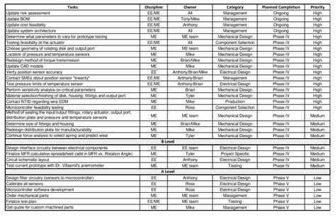 Electrical Spreadsheet Printable Spreadshee Electrical Contractor