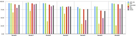 Recall For Each Class In The Covtype Dataset Download Scientific Diagram