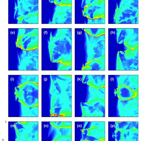 Ho2 Distribution During The Bifurcation Process Depicting The Onset Of