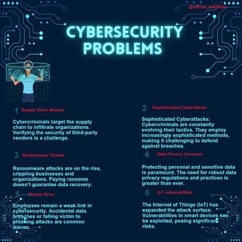 Luke Tech Limited On Linkedin Cybersecuritychallenges Digitalsecurity Futuretrends