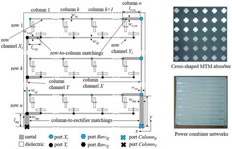 Structure Of The Power Combiner Networks Along With The Position Of