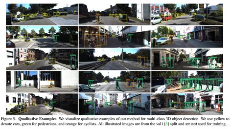【论文翻译】m3d rpn monocular 3d region proposal network for object detection m3d rpn monocular 3d