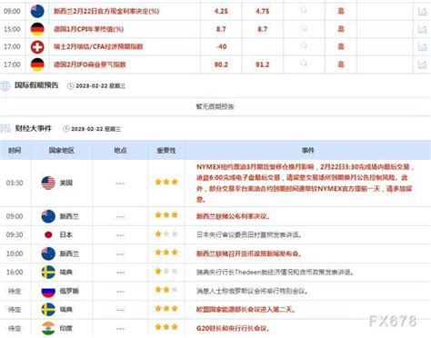 财经早餐：强劲的美国数据带来支撑，美元守住温和涨幅经济活动显示