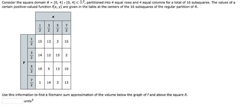 Consider The Square Domain R 0 4 0 4 R2 Partitioned Into Equal Rows And Equal Columns For Total