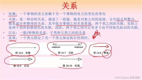 8软考——面向对象技术软考面向对象java Csdn博客