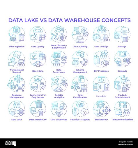 Data Lake Vs Data Warehouse Blue Gradient Concept Icons Stock Vector Image And Art Alamy