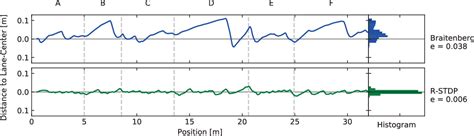 Figure 13 From End To End Learning Of Spiking Neural Network Based On R